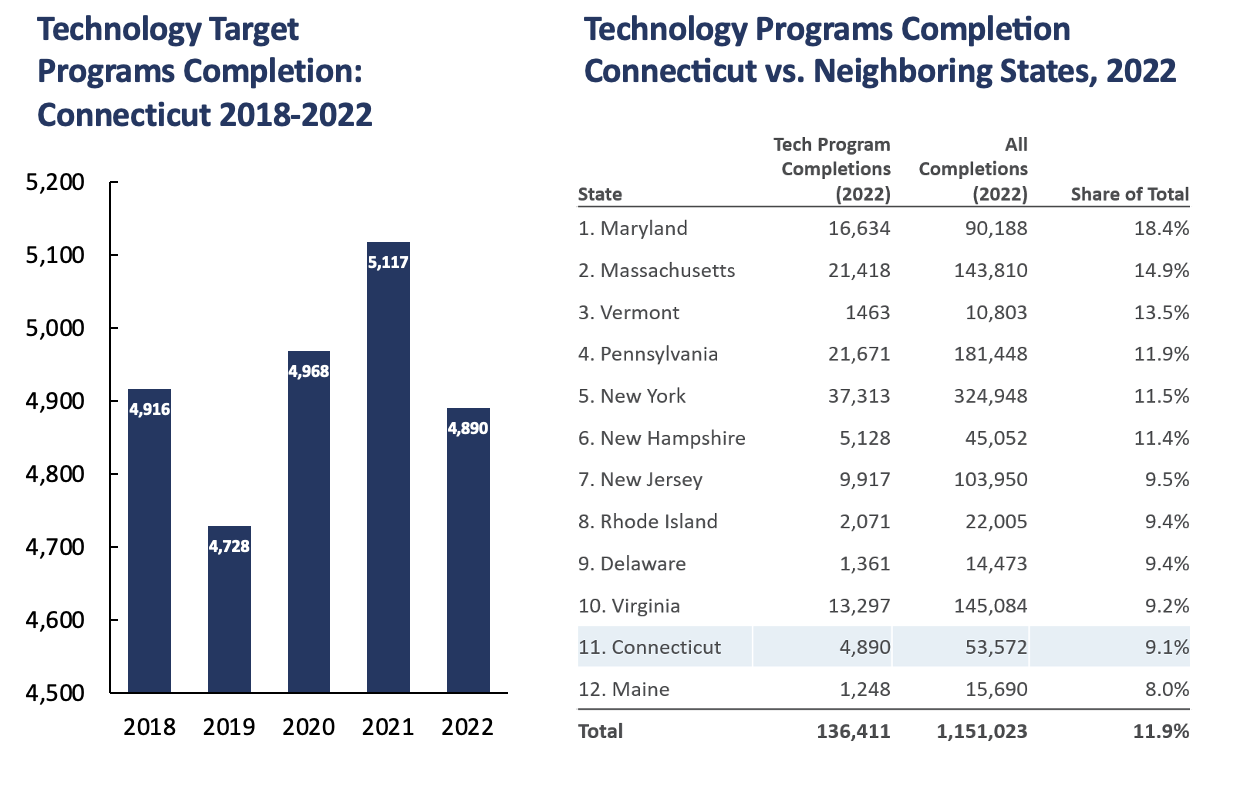 Tech Talent Accelerator | BHEF